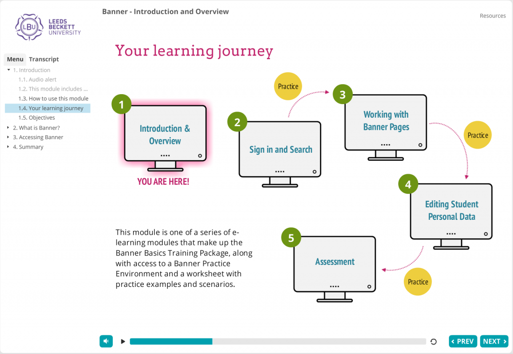 Banner screenshot – Interactive Solutions